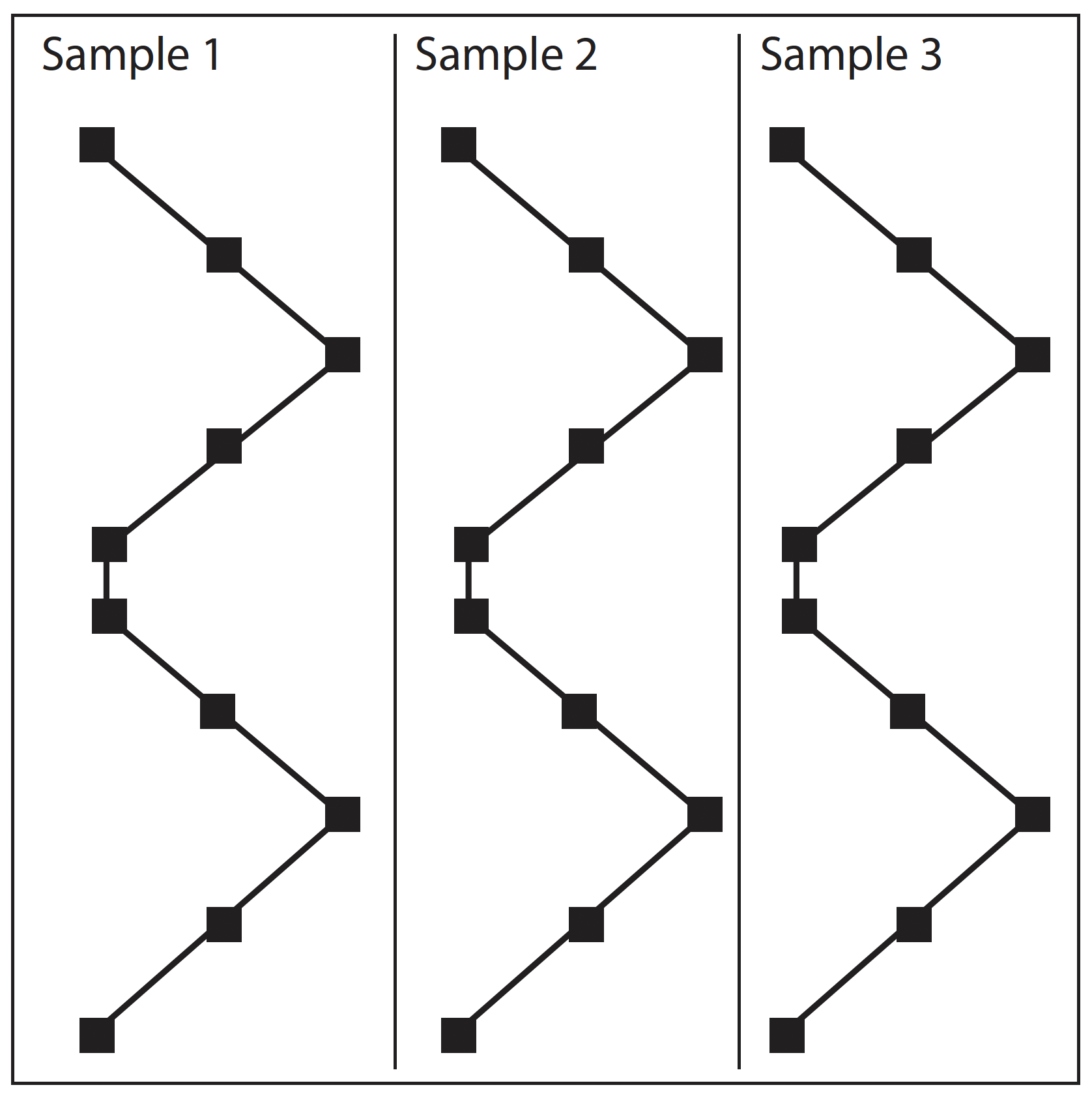 Sampling Soils for Testing – Crops and Soils