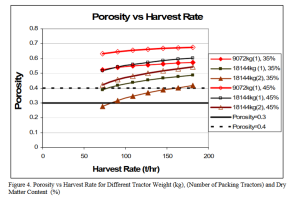 Drive-over silage pile construction – Crops and Soils