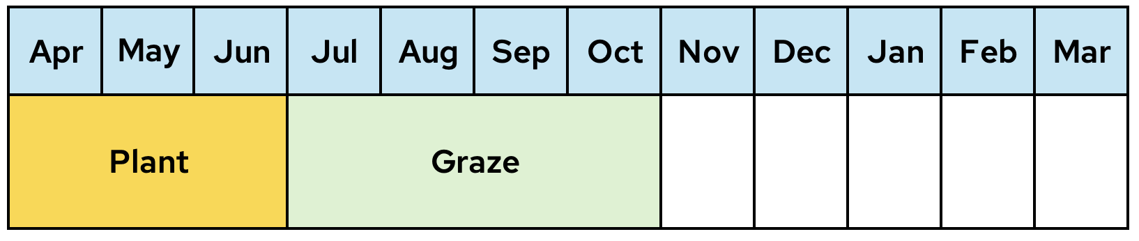 Grazing Cover Crops and Annual Forages – Crops and Soils